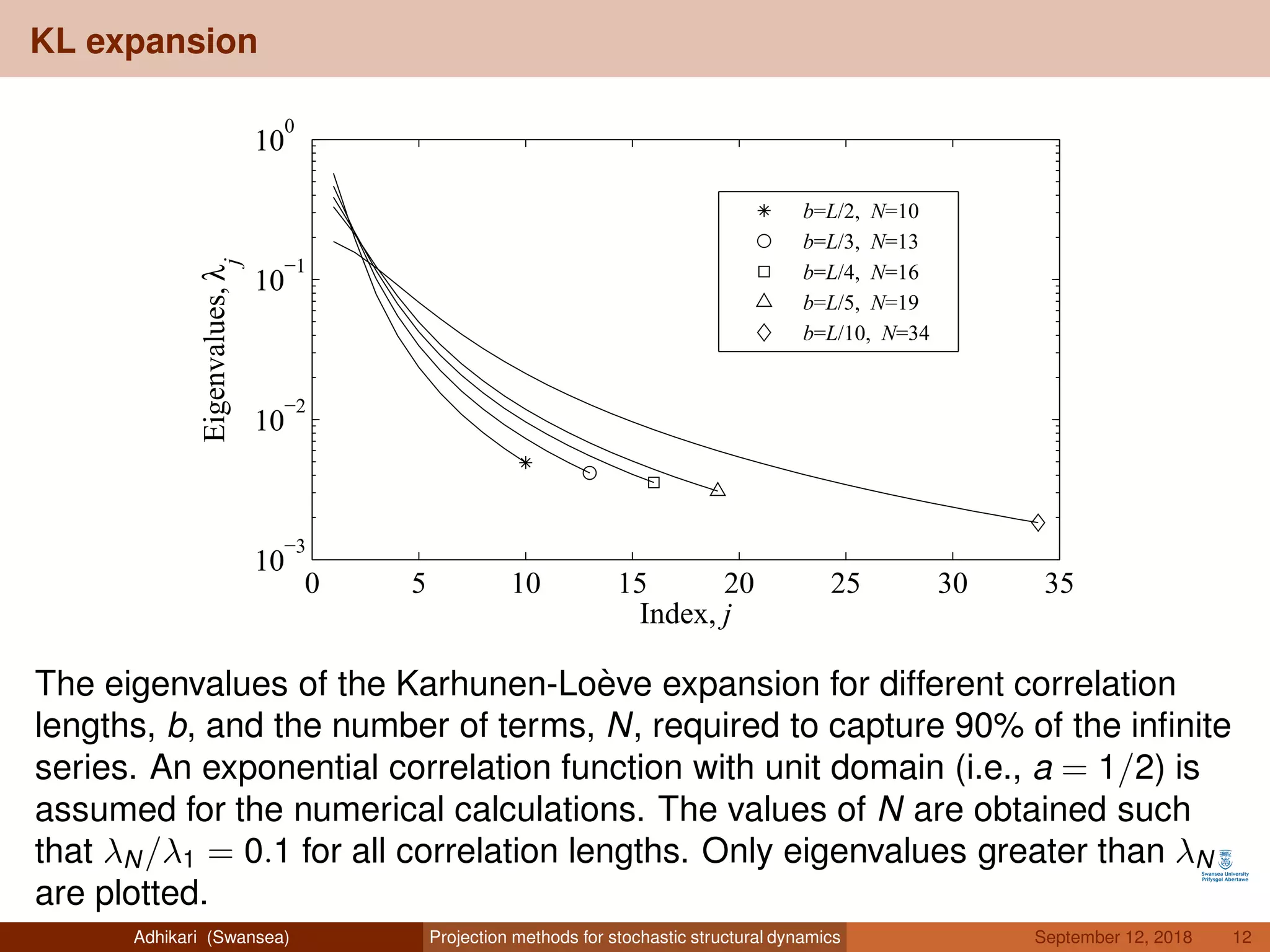 Projection Methods For Stochastic Structural Dynamics Pdf Physics Science