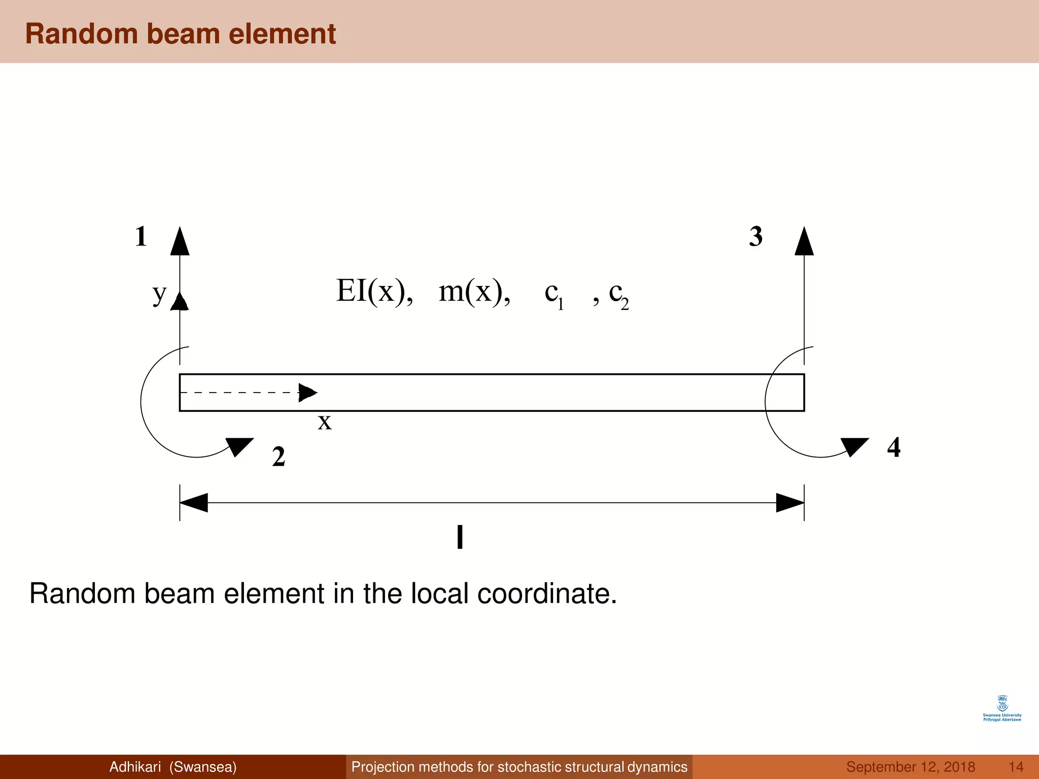 Projection Methods For Stochastic Structural Dynamics Pdf Physics