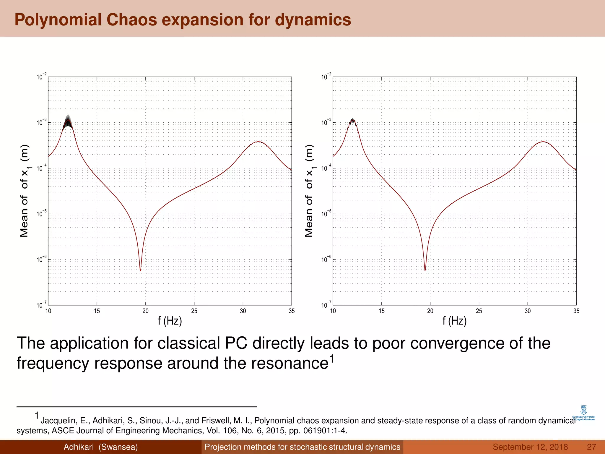 Projection Methods For Stochastic Structural Dynamics Ppt