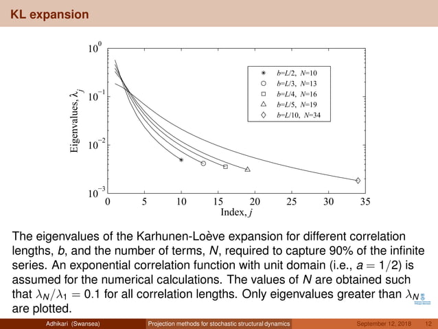 Projection Methods For Stochastic Structural Dynamics Pdf Physics