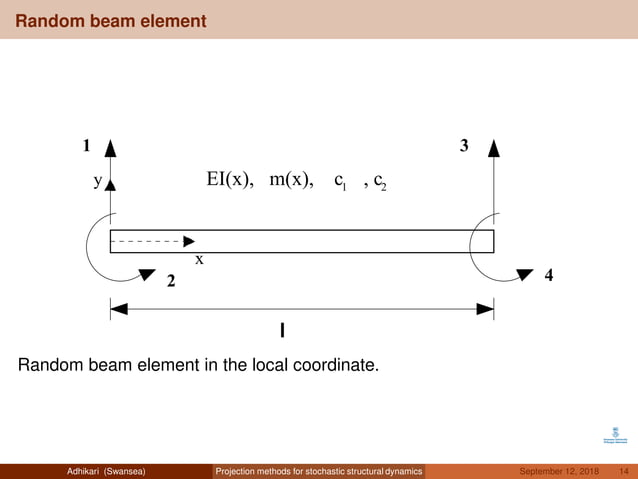 Projection Methods For Stochastic Structural Dynamics Ppt