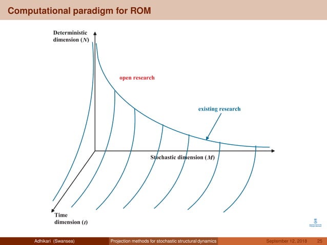 Projection Methods For Stochastic Structural Dynamics Pdf Physics Science