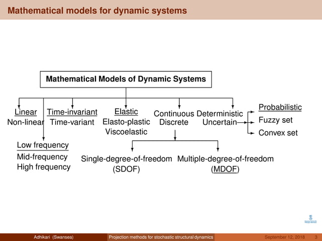 Projection Methods For Stochastic Structural Dynamics Ppt