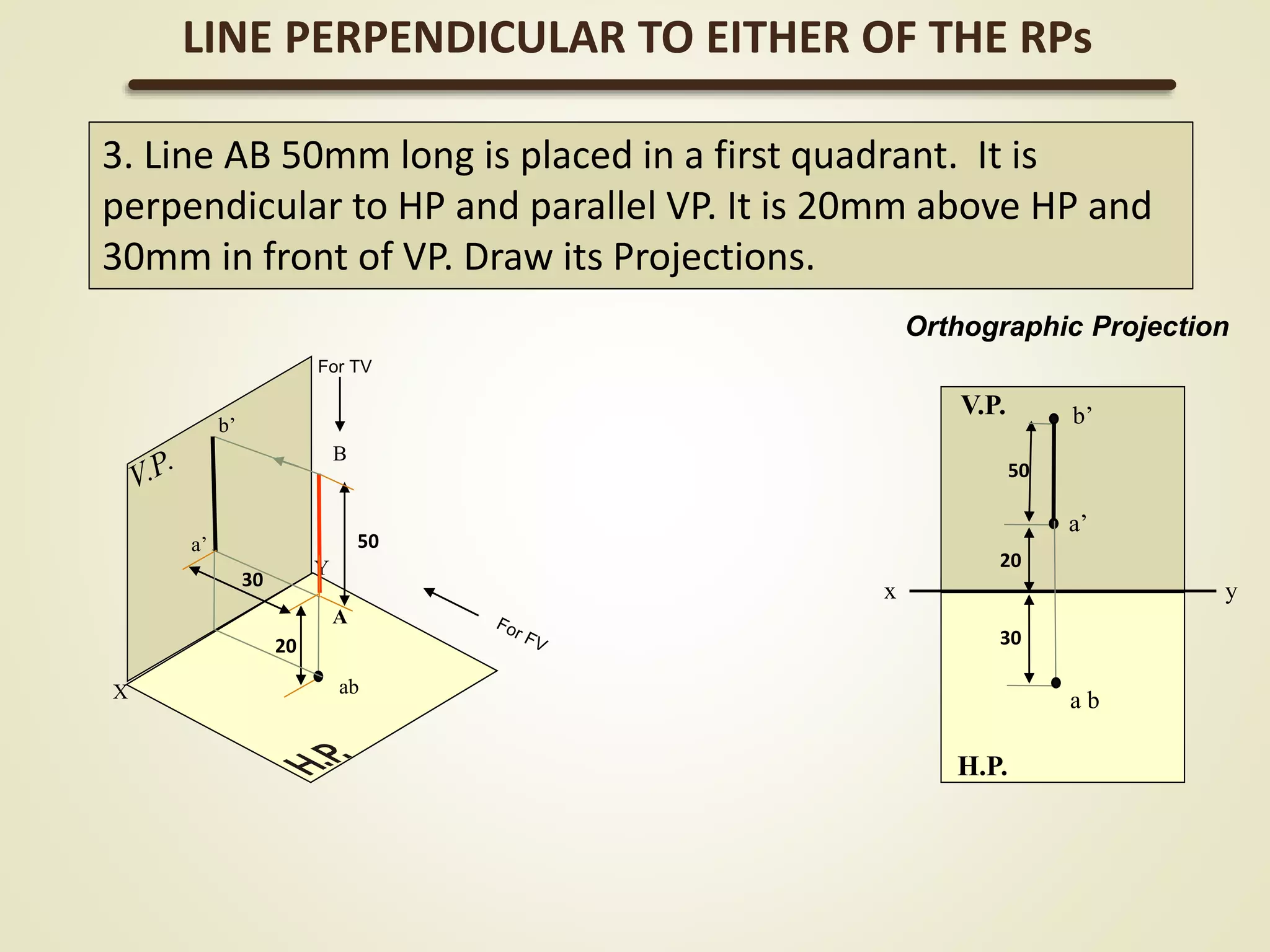 Projection of Line | PPTX