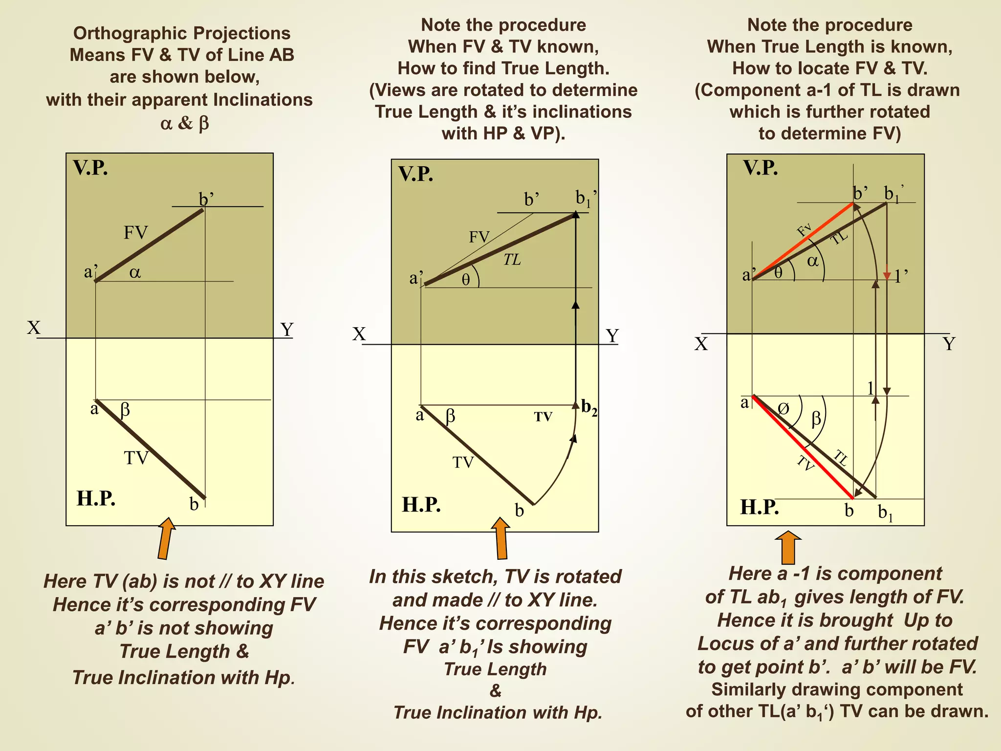 Projection of Line | PPTX