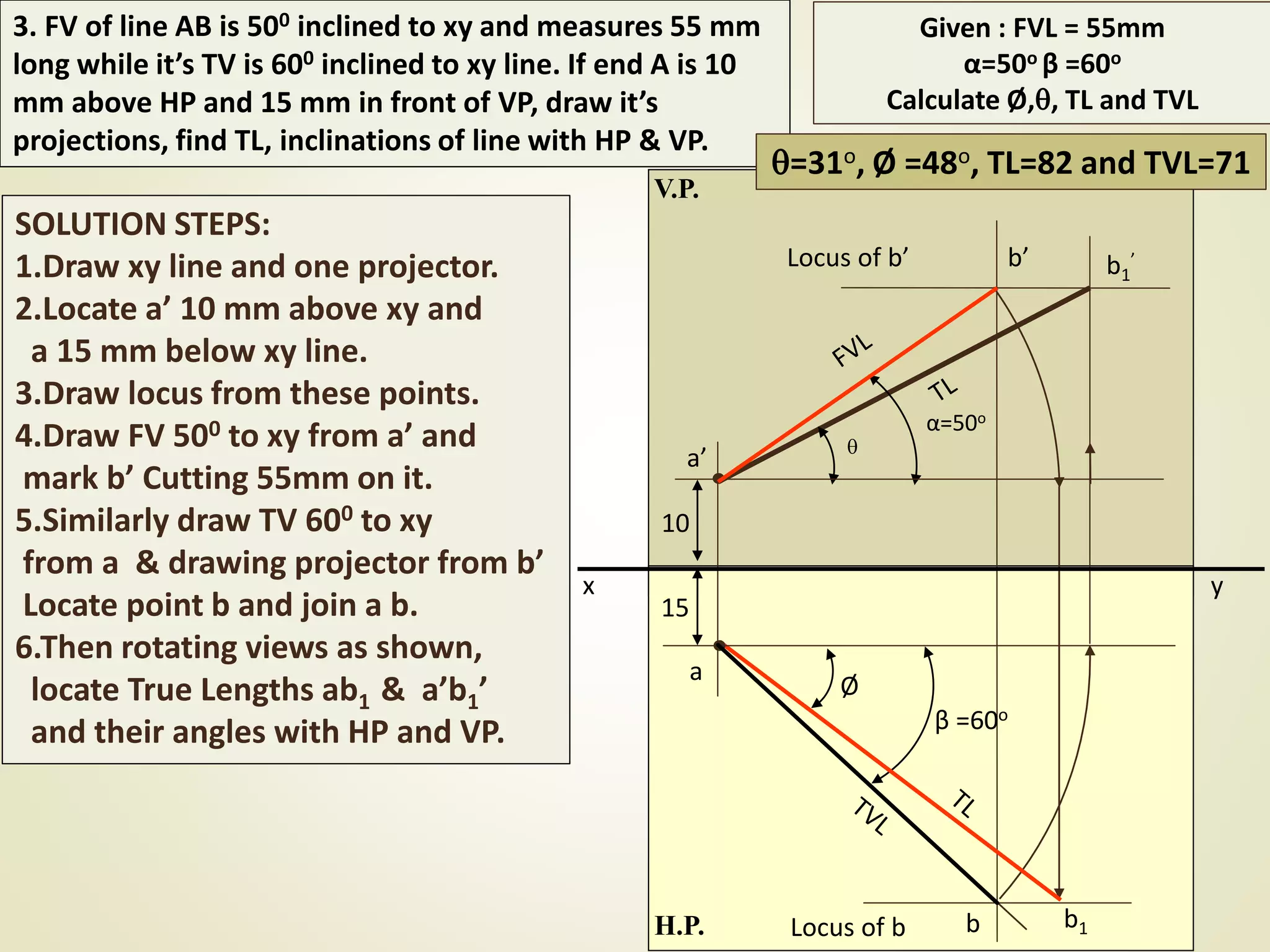 Projection of Line | PPTX
