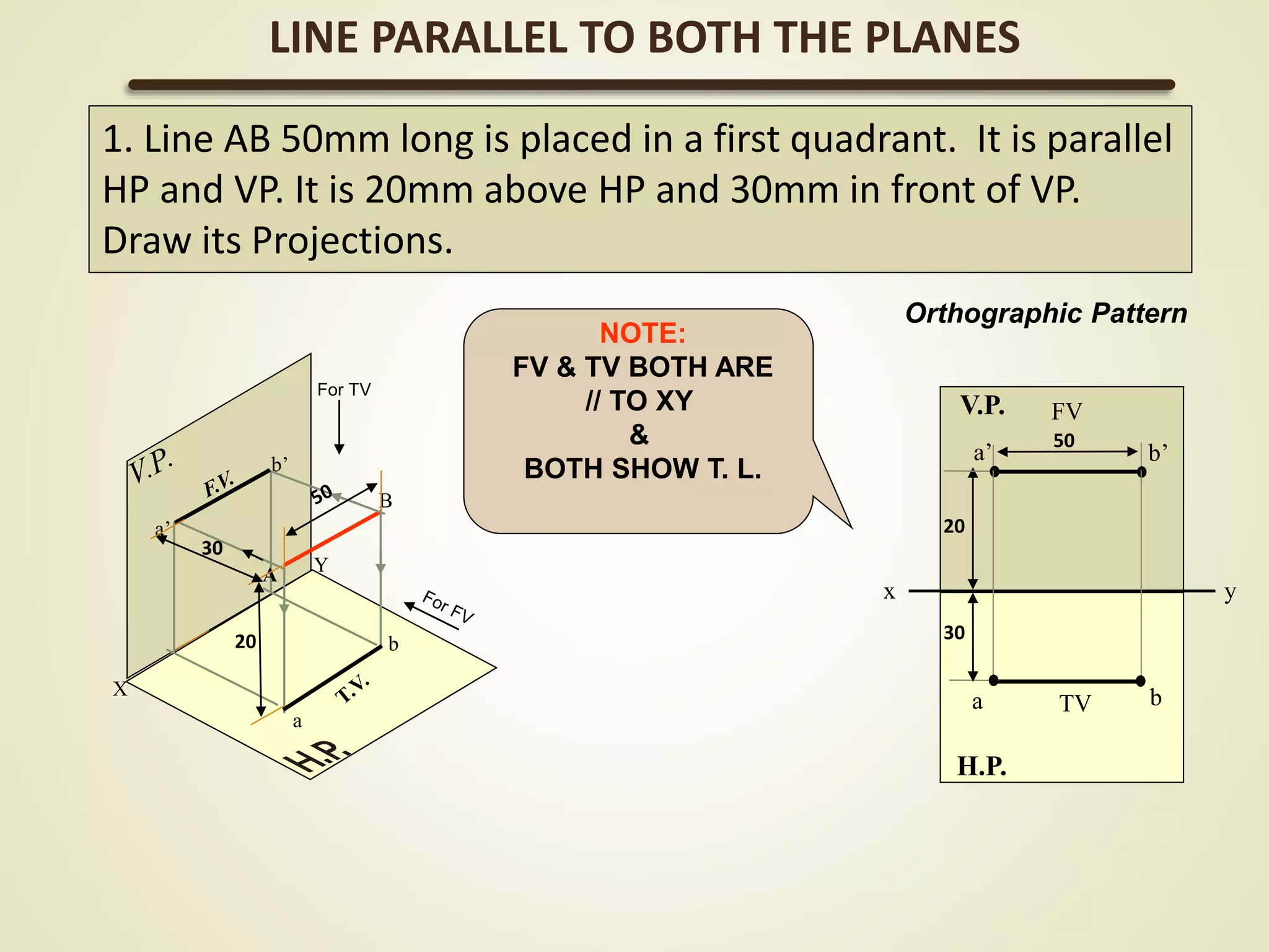 Projection Of Line Pptx Physics Science