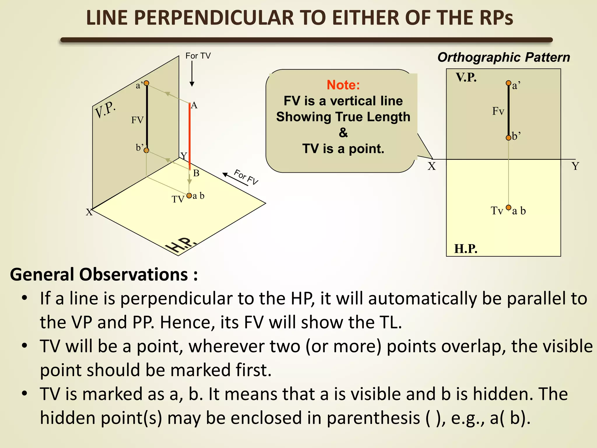 Projection Of Line Pptx Physics Science