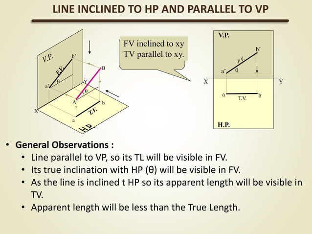Projection of Line | PPTX | Physics | Science