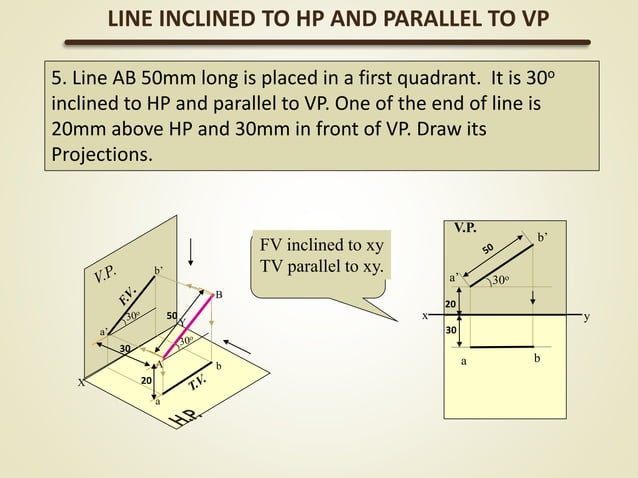 Projection of Line | PPTX | Physics | Science