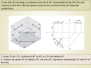 Projection of Line | PPTX