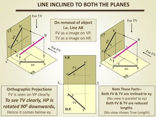 Projection of Line | PPTX