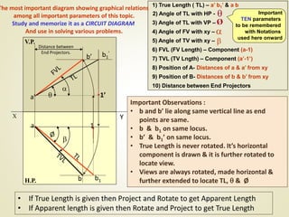 Projection of Line | PPTX