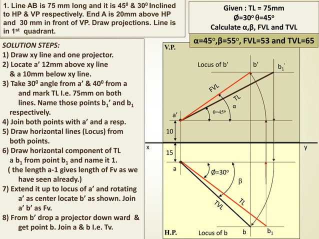Projection of Line | PPTX | Physics | Science