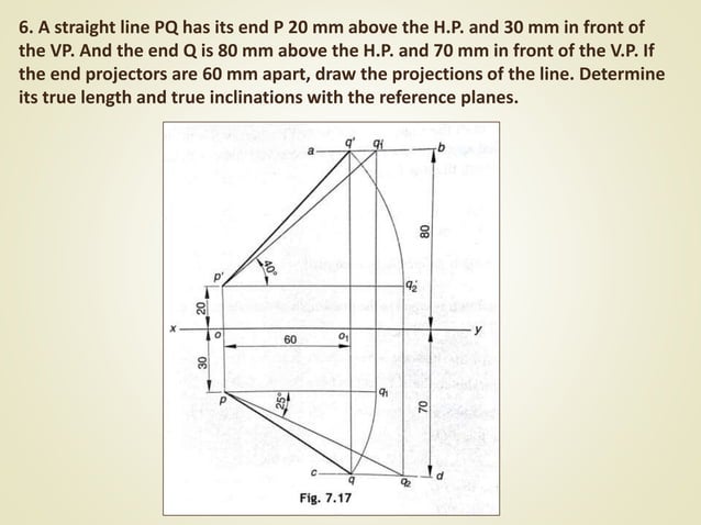 Projection of Line | PPTX | Physics | Science