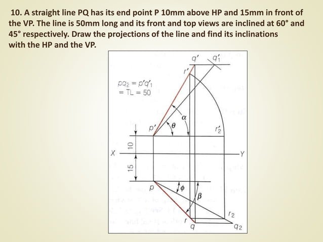 Projection of Line | PPTX | Physics | Science