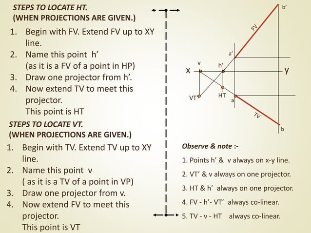Projection of Line | PPTX | Physics | Science