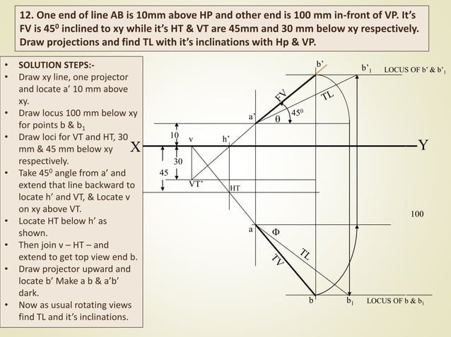 Projection of Line | PPTX | Physics | Science