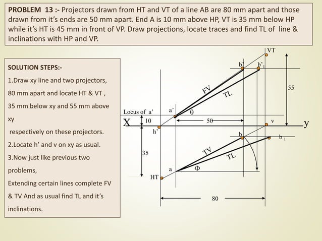 Projection of Line | PPTX | Physics | Science