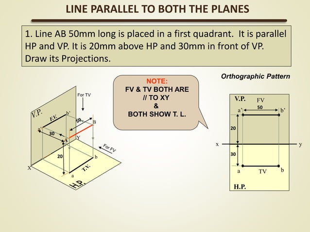 Projection of Line | PPTX | Physics | Science