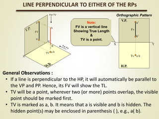 Projection of Line | PPTX