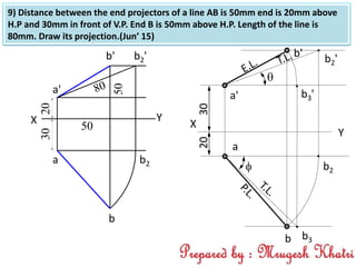 Projection of line some examples.... | PPTX