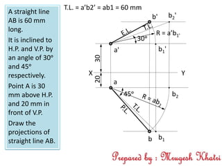 Projection of line some examples.... | PPTX