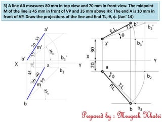 Projection of line some examples.... | PPTX