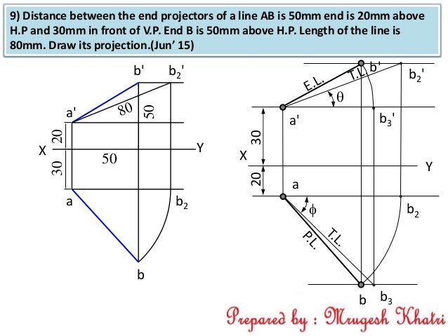 Projection of line some examples....