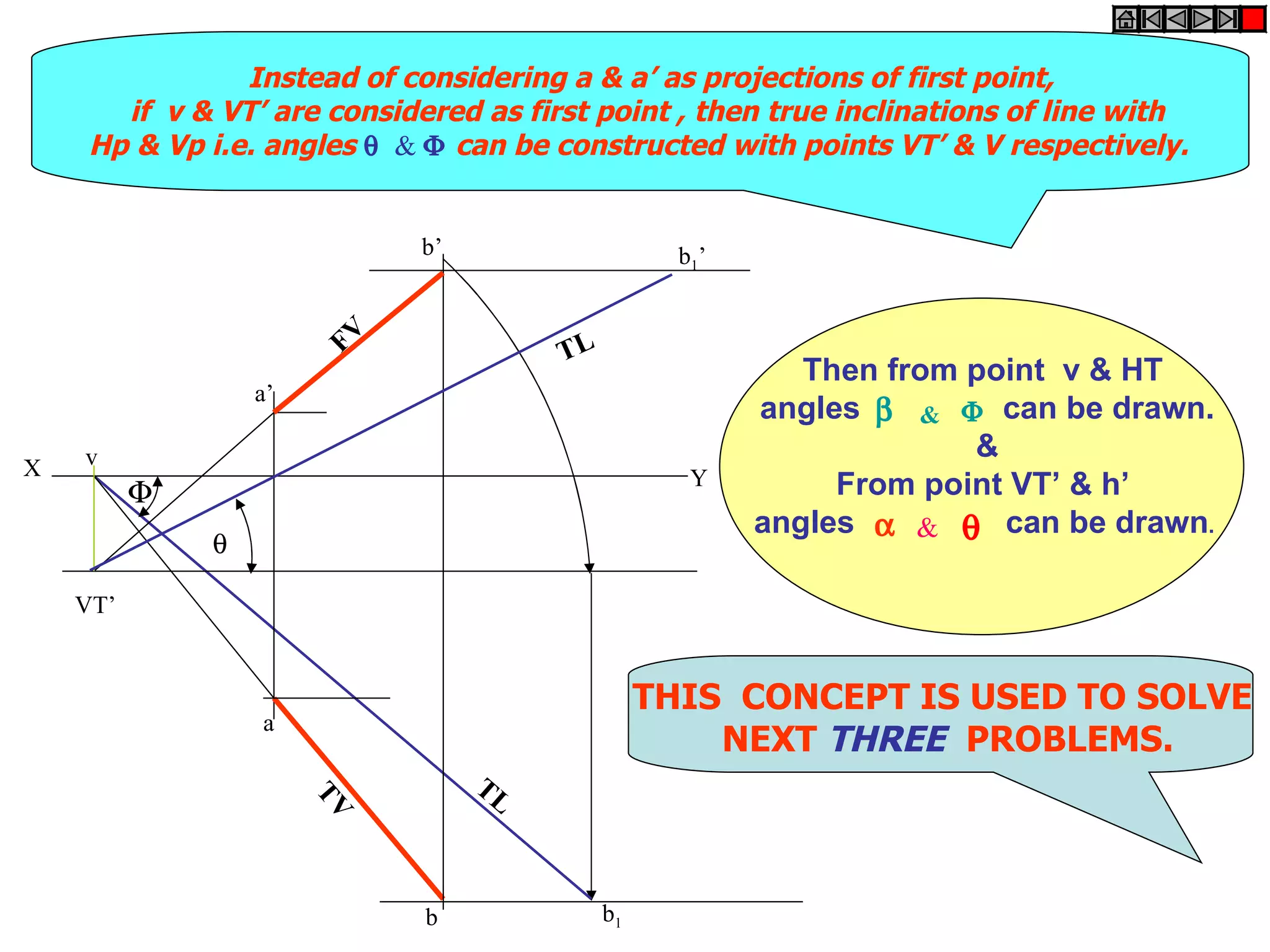 Projection of lines | PPT