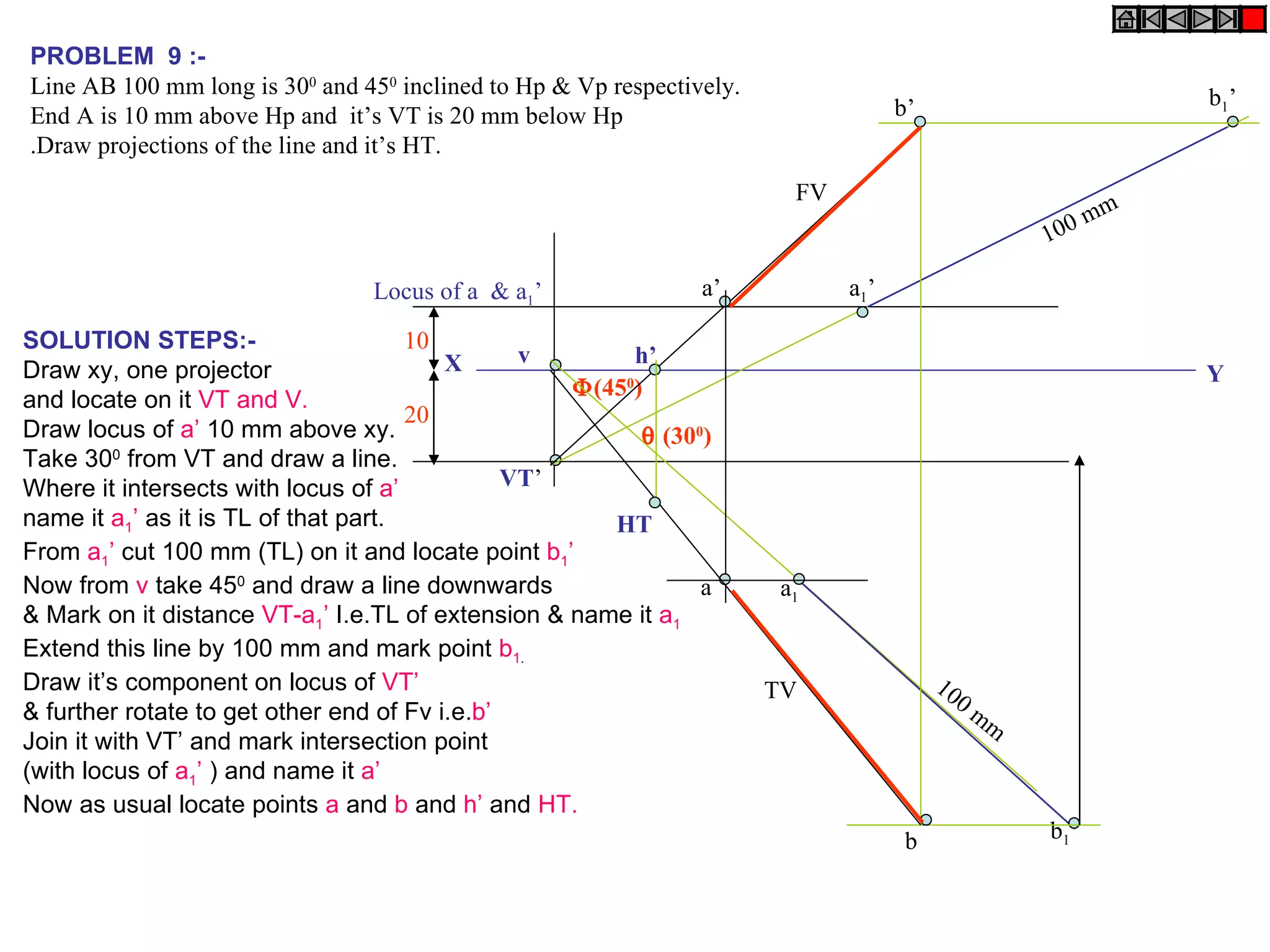Projection of lines | PPT