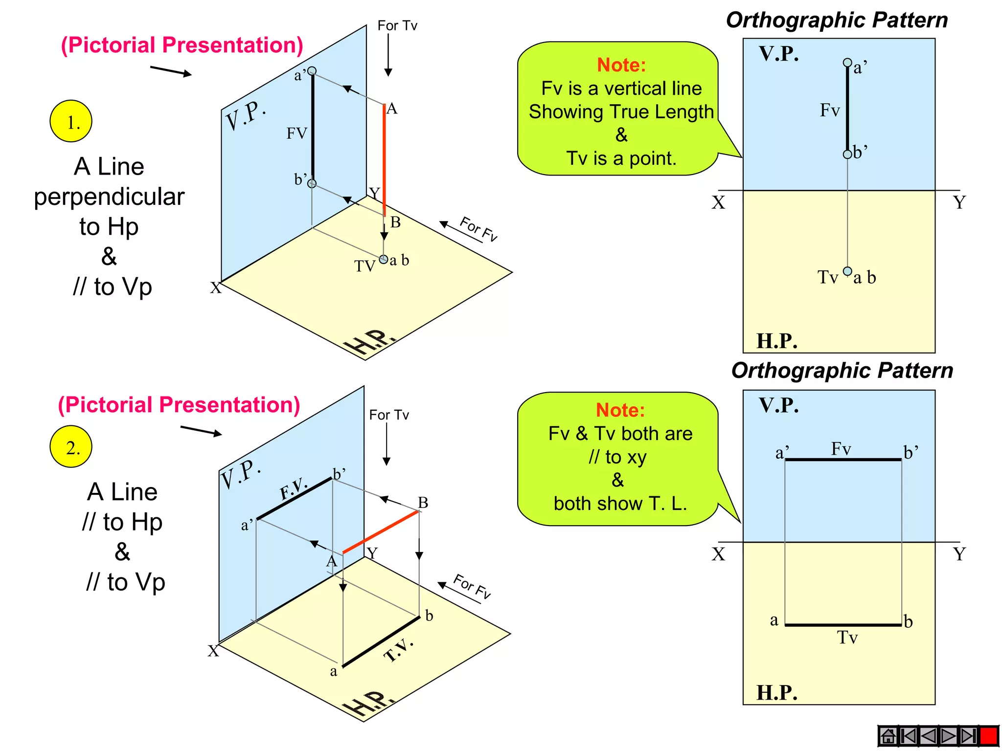 Projection of lines | PPT