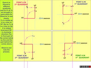 Projection of lines | PPT