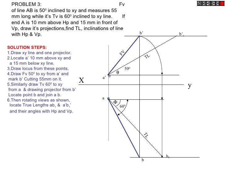 Projection of lines