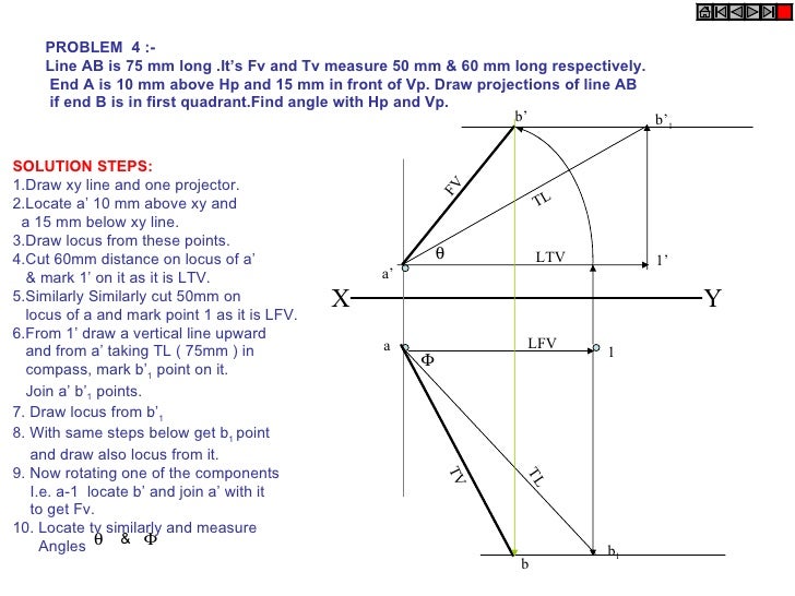 Projection of lines