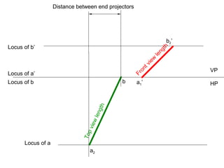 Projection of lines | PPT