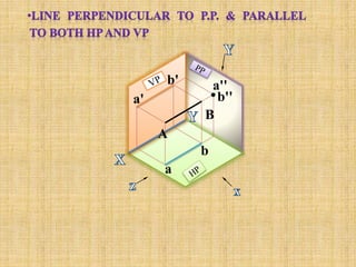 PROJECTION OF LINES | PPTX
