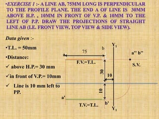 PROJECTION OF LINES | PPTX