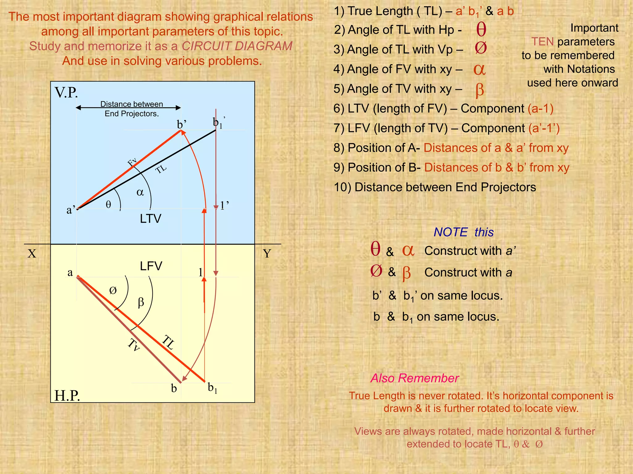 PROJECTION OF LINES.ppt
