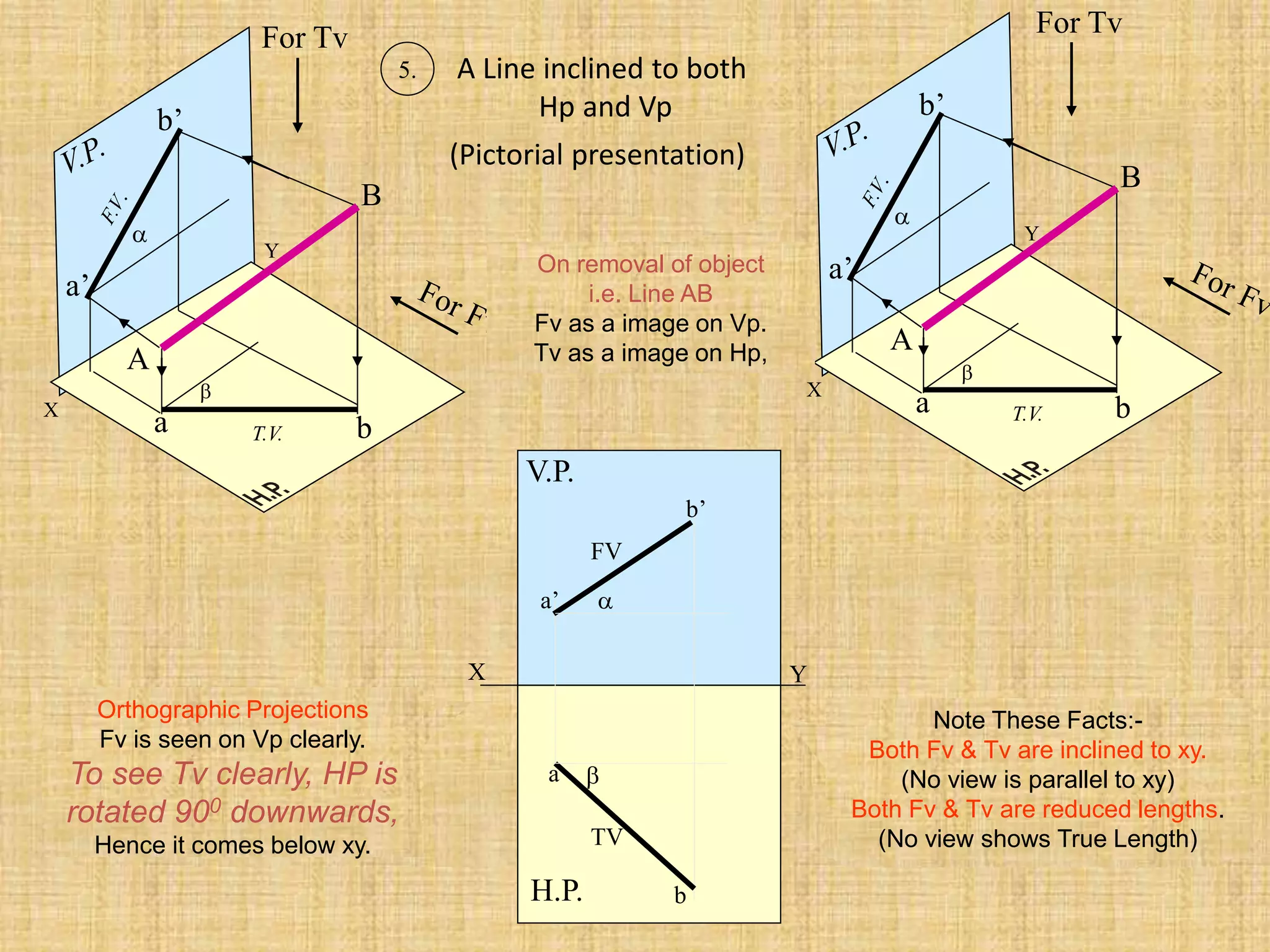 PROJECTION OF LINES.ppt