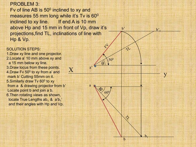 PROJECTION OF LINES.ppt