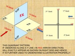 PROJECTION OF LINES.ppt