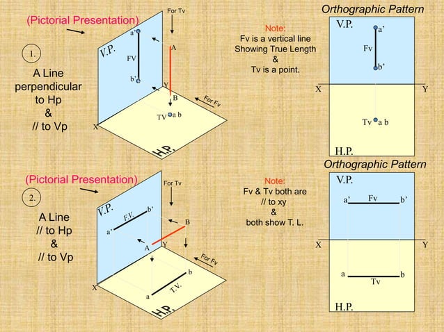 PROJECTION OF LINES.ppt