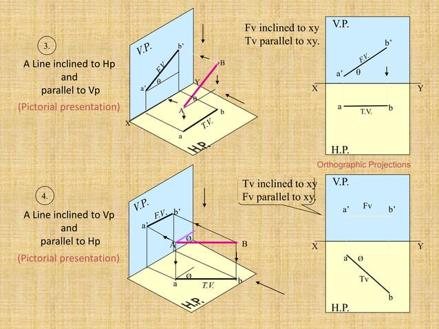 PROJECTION OF LINES.ppt