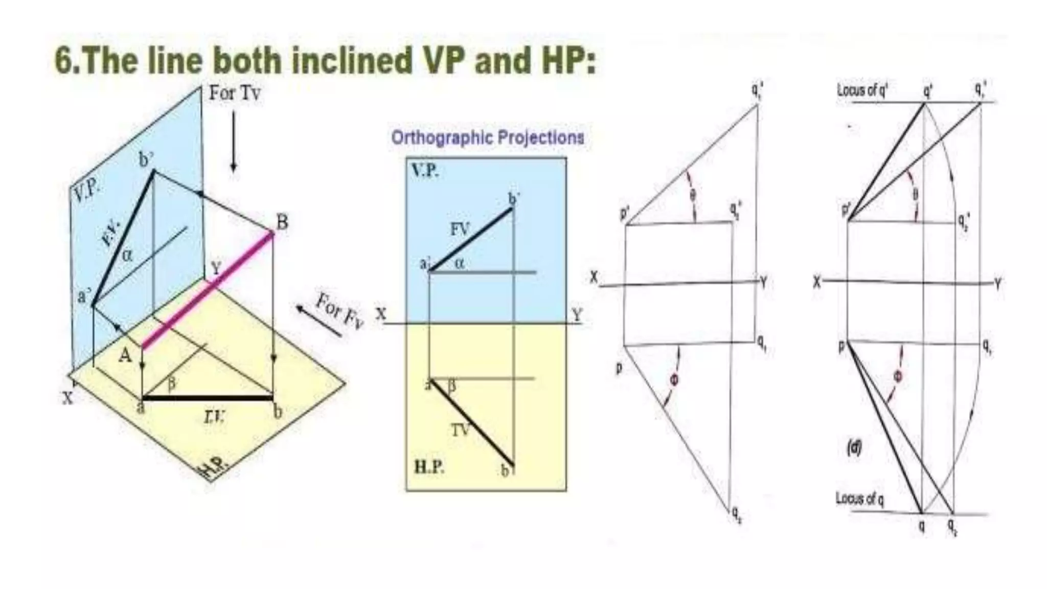 Projection of Lines.pptx