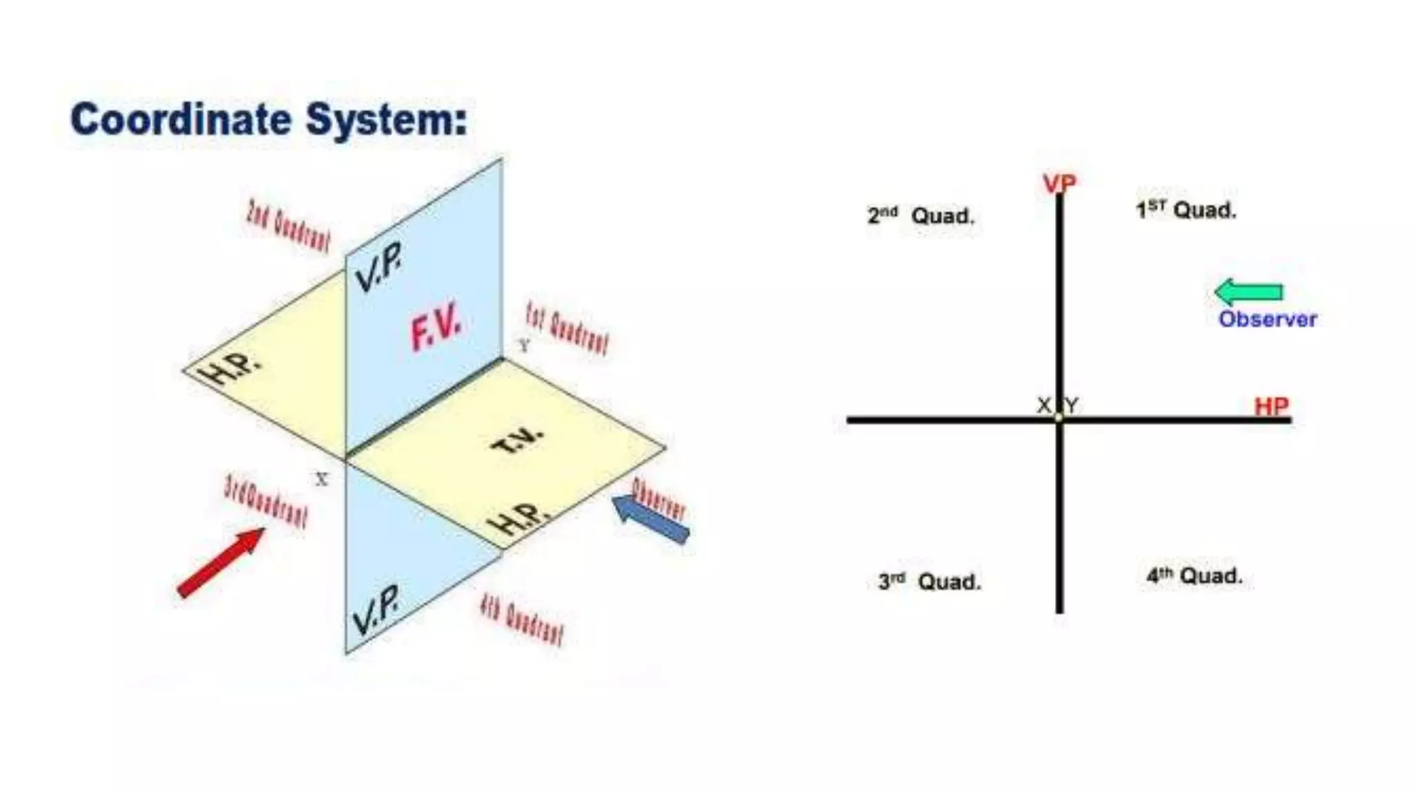 Projection of Lines.pptx
