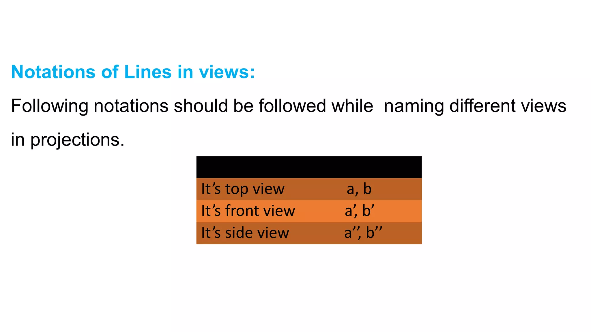 Projection of Lines.pptx
