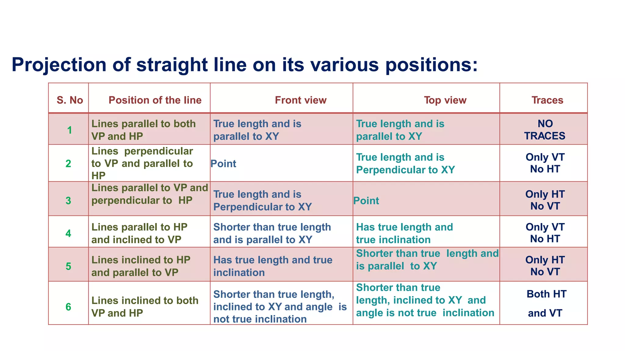 Projection of Lines.pptx