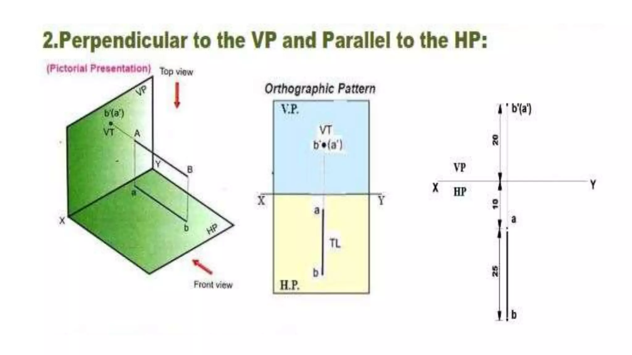 Projection of Lines.pptx