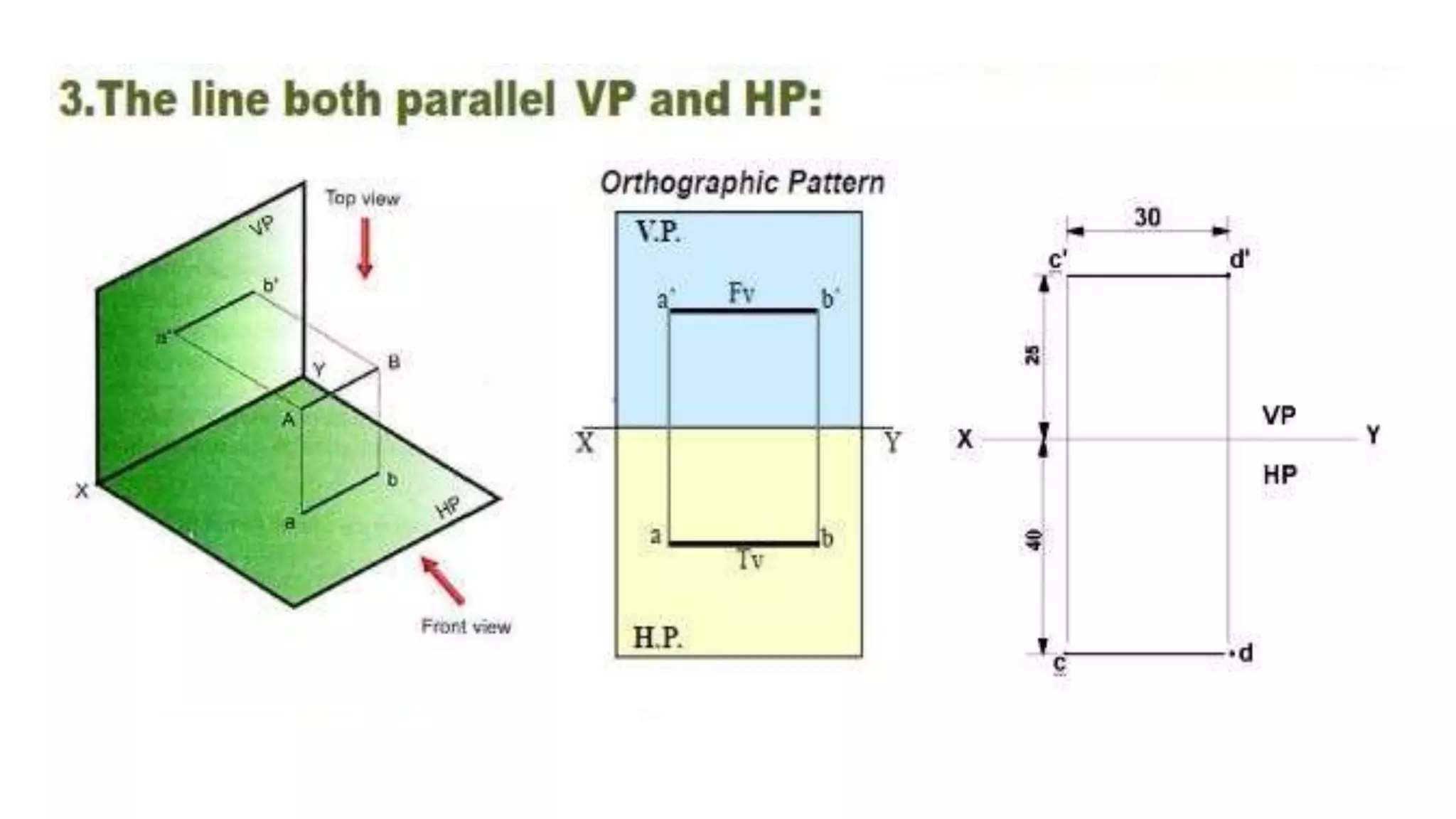 Projection of Lines.pptx